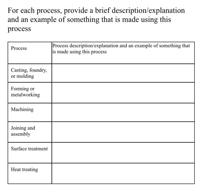Solved For each process, provide a brief | Chegg.com