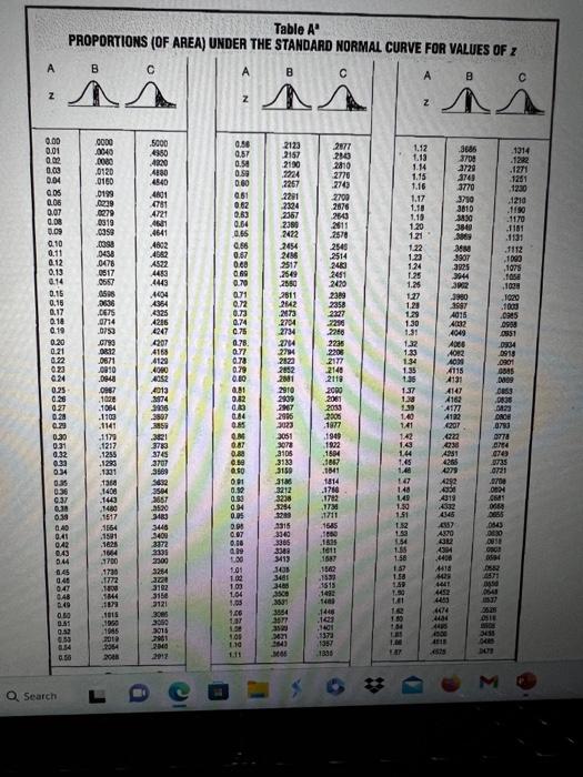Solved 1. Find the area under the normal curve that is: | Chegg.com