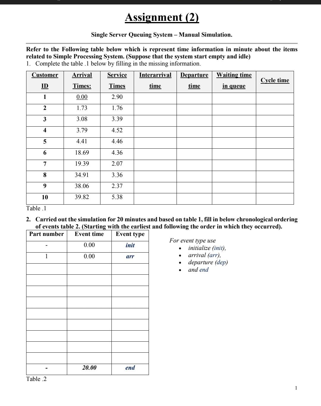 Solved Assignment (2) Single Server Queuing System - Manual | Chegg.com
