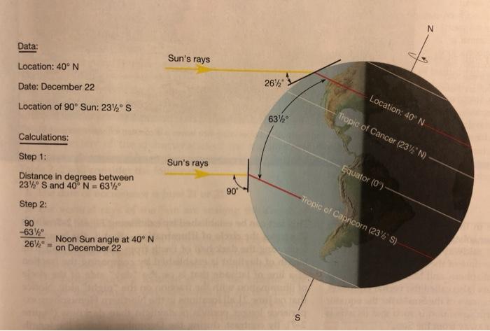 Solved 1. The angle of the sun above the horizon at noon can | Chegg.com
