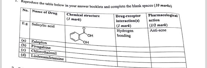 Solved Reproduce the table below in your answer booklets and | Chegg.com