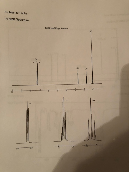 Solved Problem 5: CH2 'H NMR Spectrum peak splitting below | Chegg.com