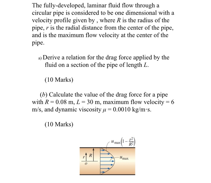 Solved The fully-developed, laminar fluid flow through a | Chegg.com