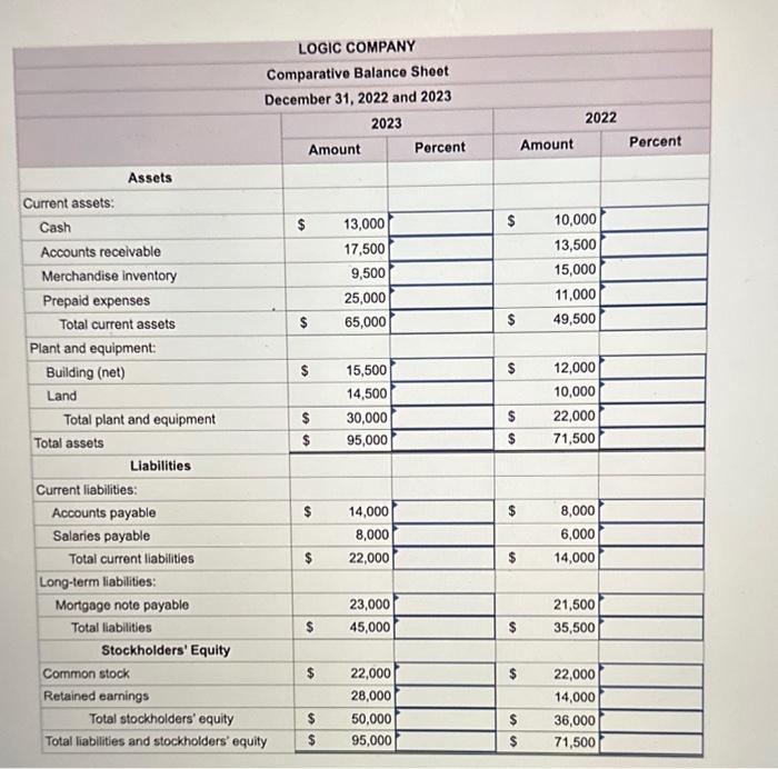 Solved Complete the comparative income statement and balance | Chegg.com