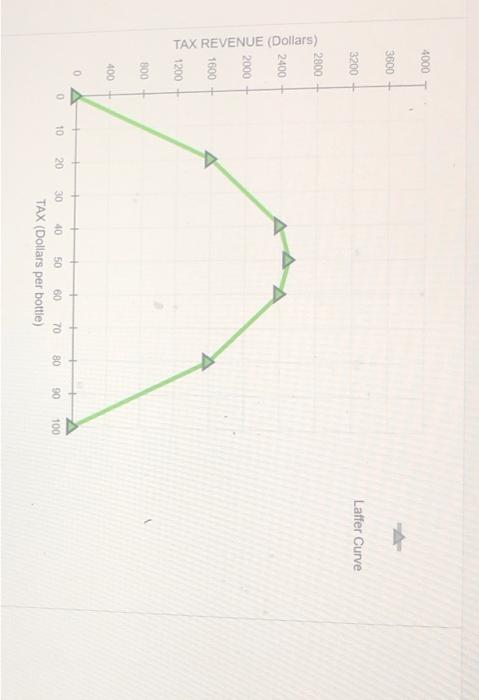 Solved Government-imposed taxes cause reductions in the | Chegg.com