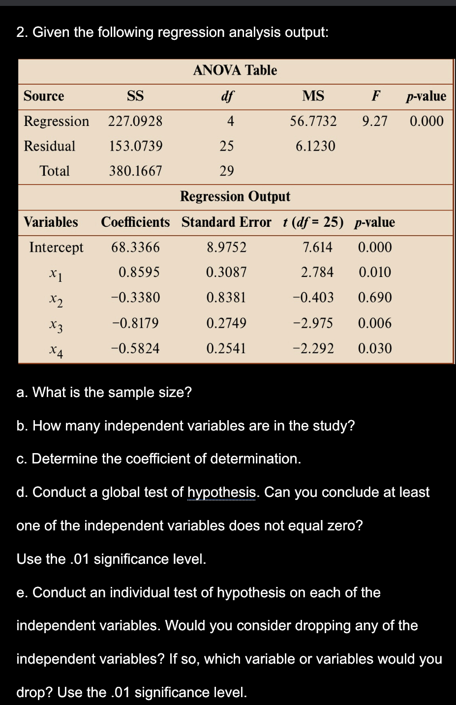 Solved Given the following regression analysis | Chegg.com