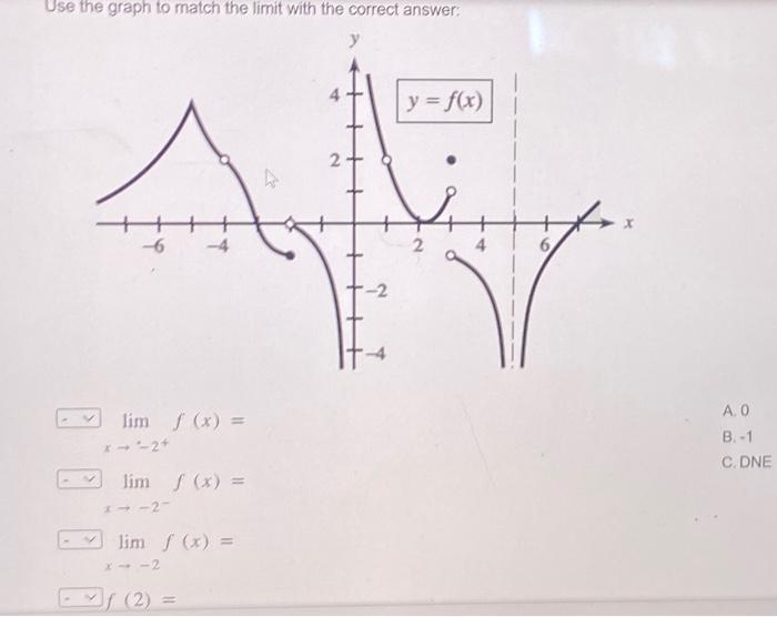 Solved Use the graph to match the limit with the correct | Chegg.com
