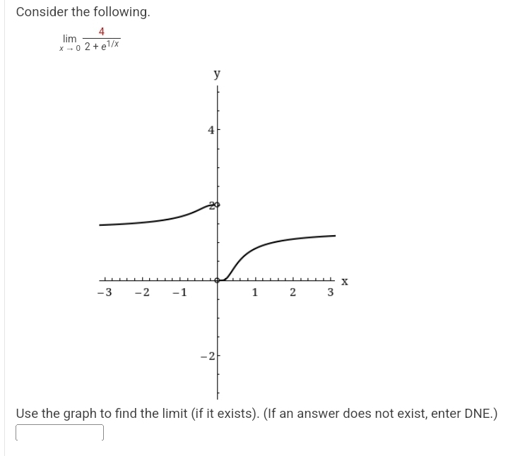 Solved Consider the following.limx→042+e1xUse the graph to | Chegg.com