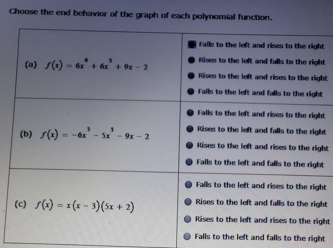 Solved Choose the end behavior of the graph of each | Chegg.com