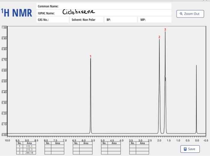 Solved Analyze the 1H-NMR and 13C-NMR spectra of | Chegg.com