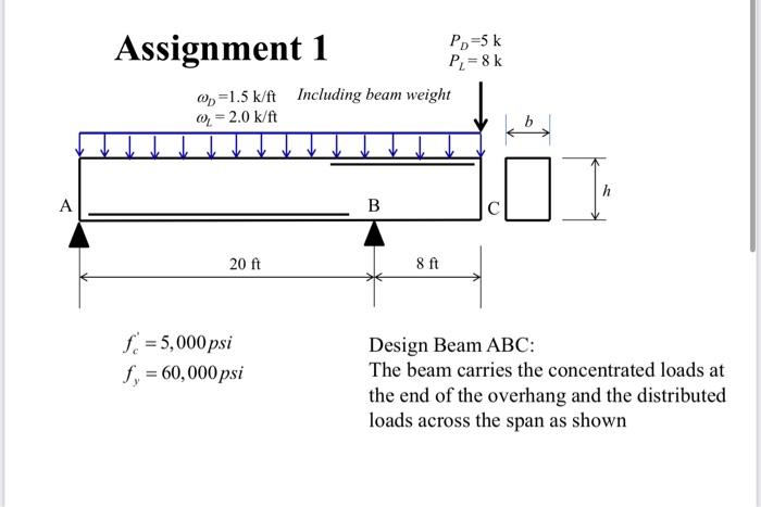 Solved fc′=5,000psify=60,000psi Design Beam ABC: The beam | Chegg.com