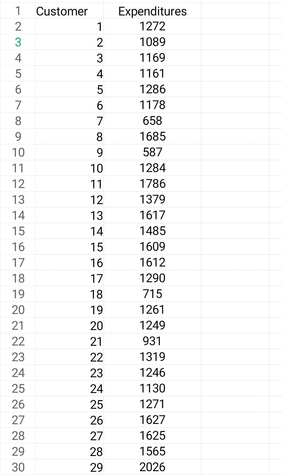 Solved TASK 1: For this task, use the data in TASK1 | Chegg.com