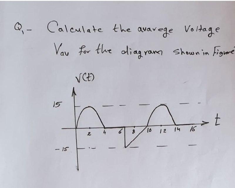 Solved Q- Calculate the avarege Voltage Vau for the diagram | Chegg.com