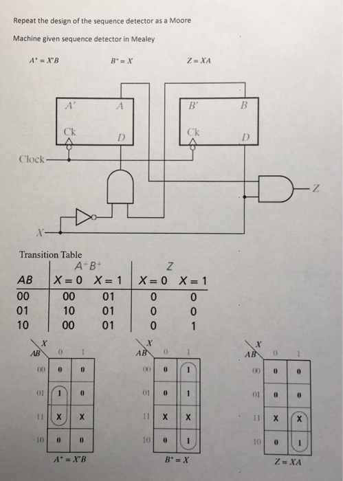 Solved Repeat the design of the sequence detector as a Moore | Chegg.com