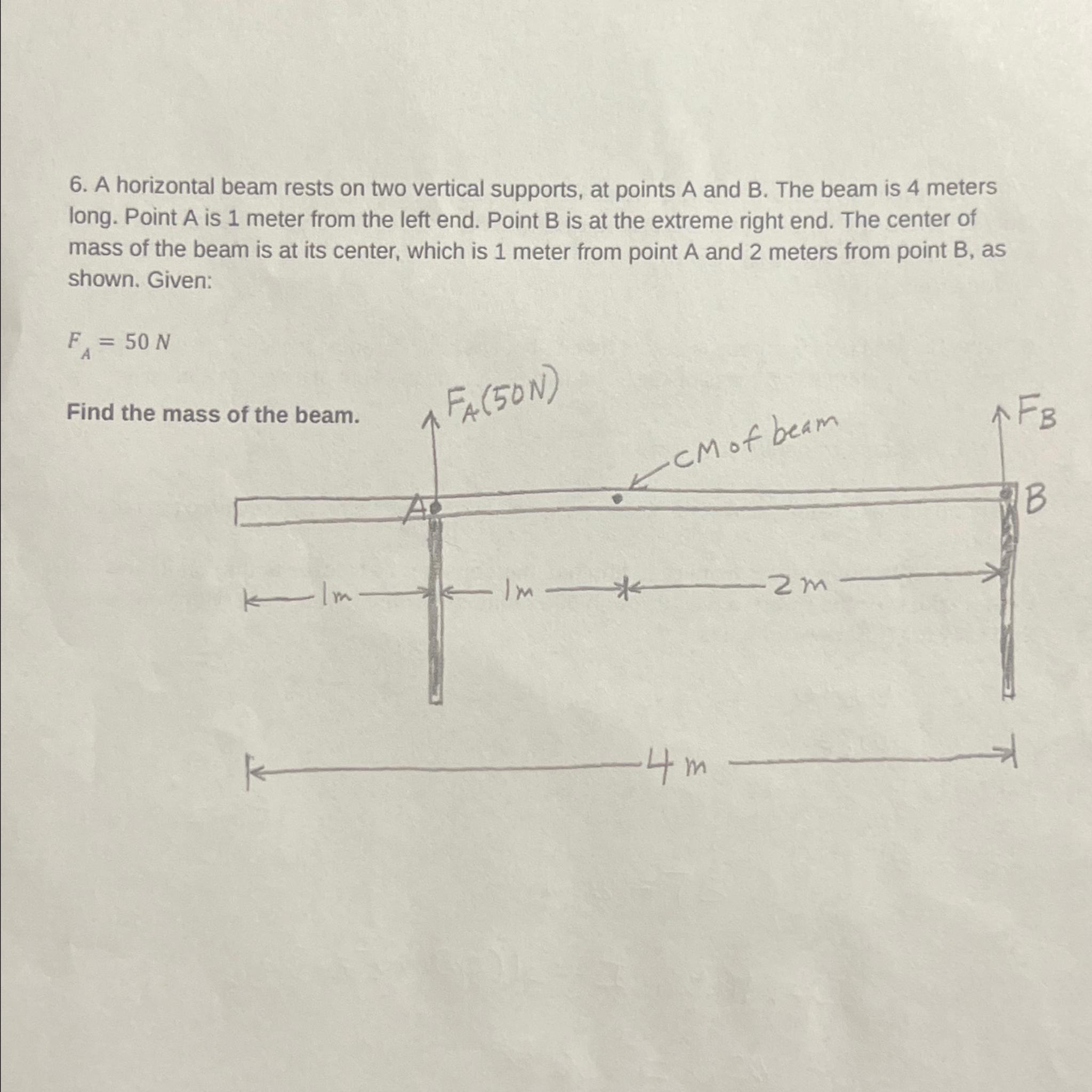 Solved A horizontal beam rests on two vertical supports, at | Chegg.com