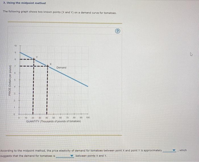 Solved 3. Using the midpoint method The following graph | Chegg.com