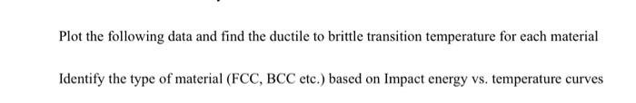 Solved Plot the following data and find the ductile to | Chegg.com