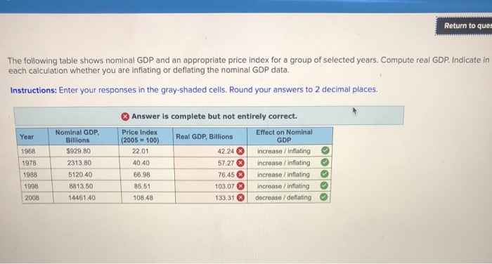 Solved Return to ques The following table shows nominal GDP | Chegg.com