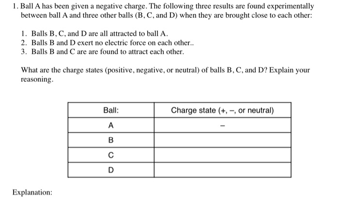 Solved 1. Ball A has been given a negative charge. The | Chegg.com