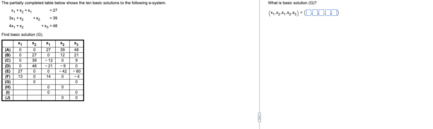 Solved The partially completed table below shows the ten | Chegg.com