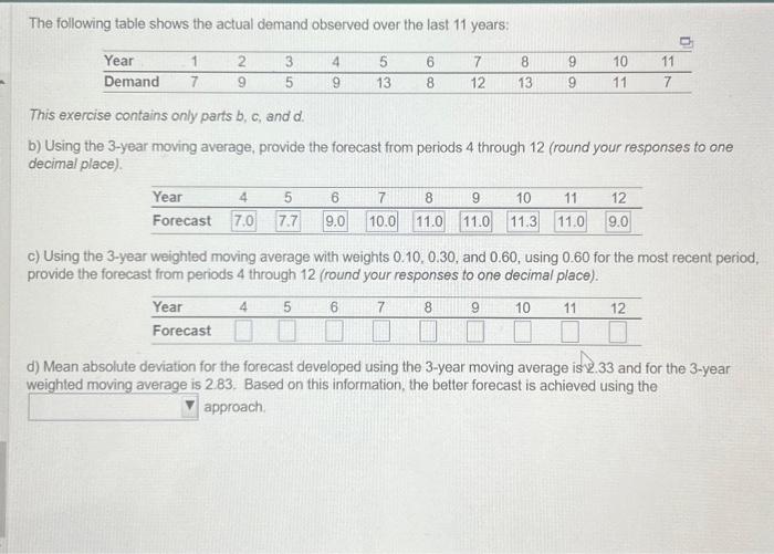 Solved The following table shows the actual demand observed | Chegg.com