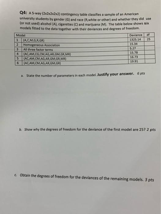 Solved Q4: A 5-way (2×2×2×2×2) contingency table classifies | Chegg.com