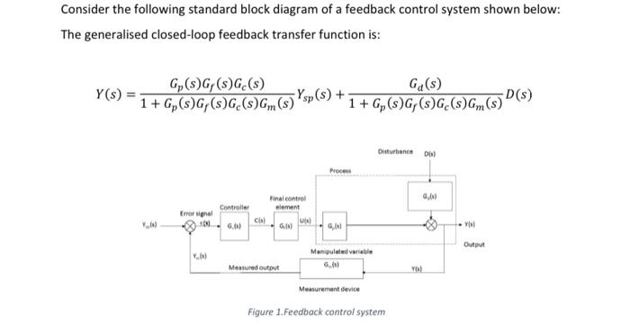 Solved Consider the following standard block diagram of a | Chegg.com