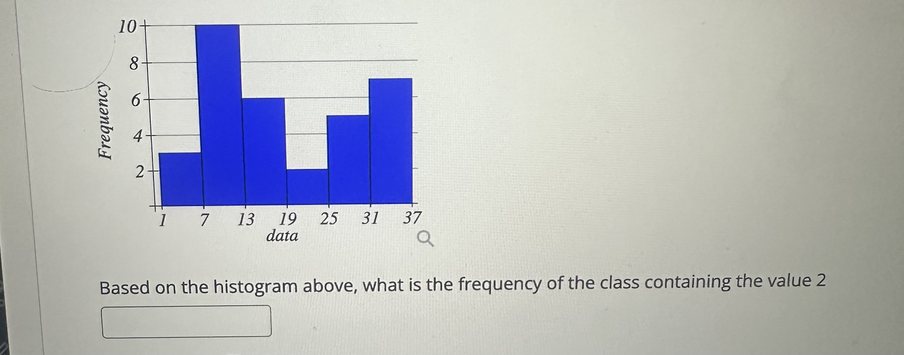 Solved Based on the histogram above, what is the frequency | Chegg.com