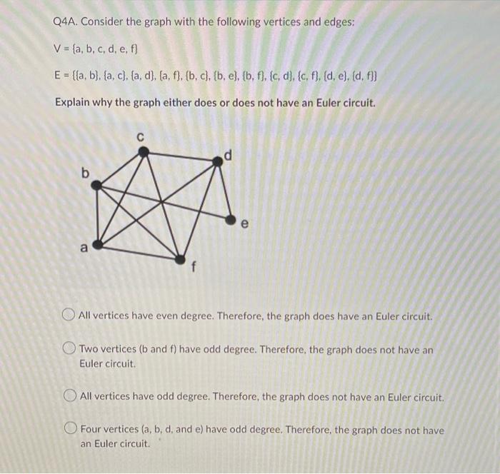 Solved Q4a Consider The Graph With The Following Vertic 6961