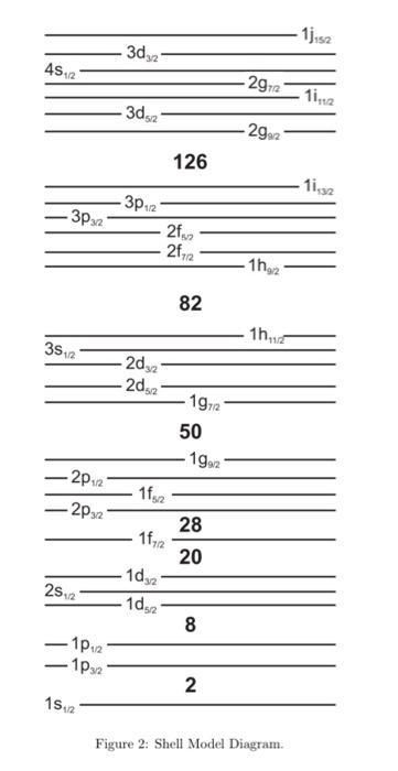 Solved (a) The shell model incorporating a harmonic | Chegg.com