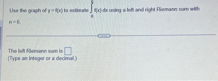 Solved Use the graph of y=f(x) to estimate ∫08f(x)dx using a | Chegg.com