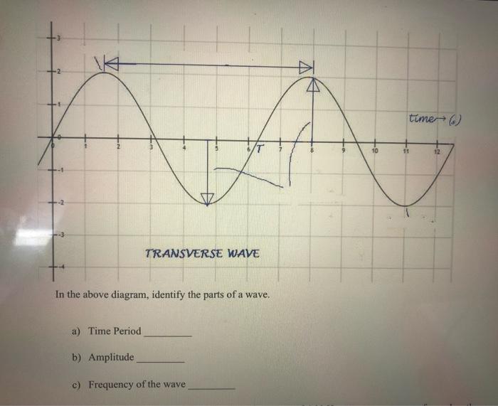 Solved String fixed both ends Nodes Antin odes Tone (fr) | Chegg.com