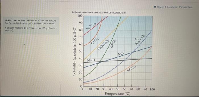Solved MisSED THes? Renad Section 13.3. Wuu can dick on the | Chegg.com