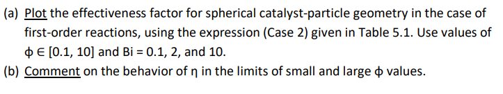 (a) ﻿Plot the effectiveness factor for spherical | Chegg.com