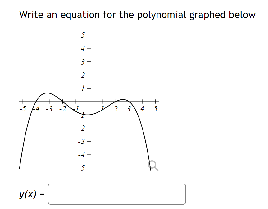 Solved Write an equation for the polynomial graphed | Chegg.com