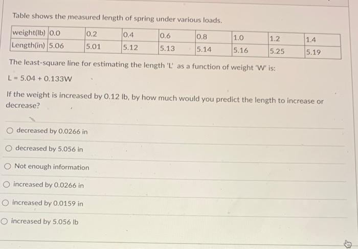 Solved Table shows the measured length of spring under | Chegg.com