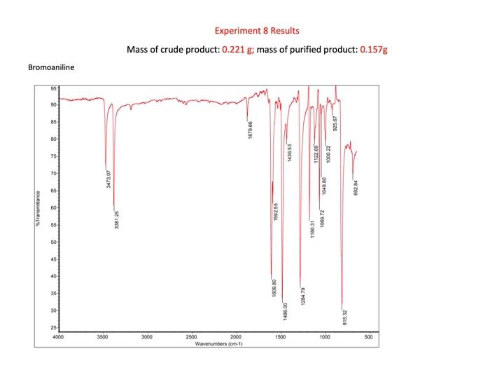 Solved synthesis of the imine- Report IR and NMR spectra | Chegg.com