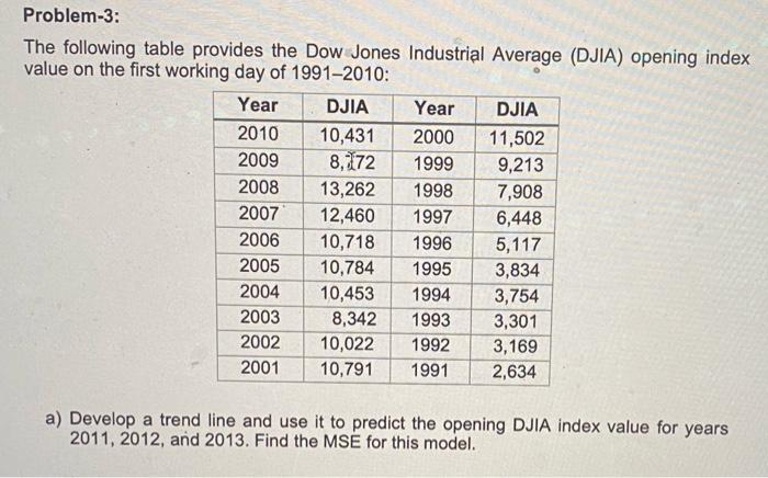 Solved The following table provides the Dow Jones Industrial | Chegg.com
