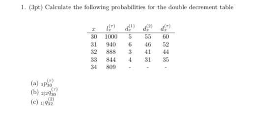 Solved 1. (3pt) Calculate the following probabilities for | Chegg.com