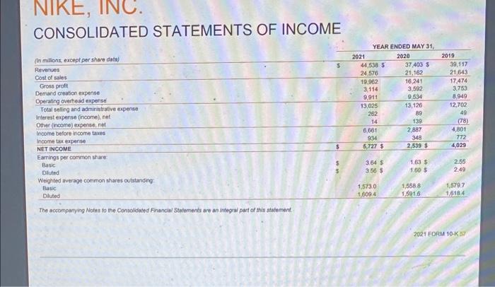 Solved Question 20 Calculate Nike's inventory turnover ratio | Chegg.com
