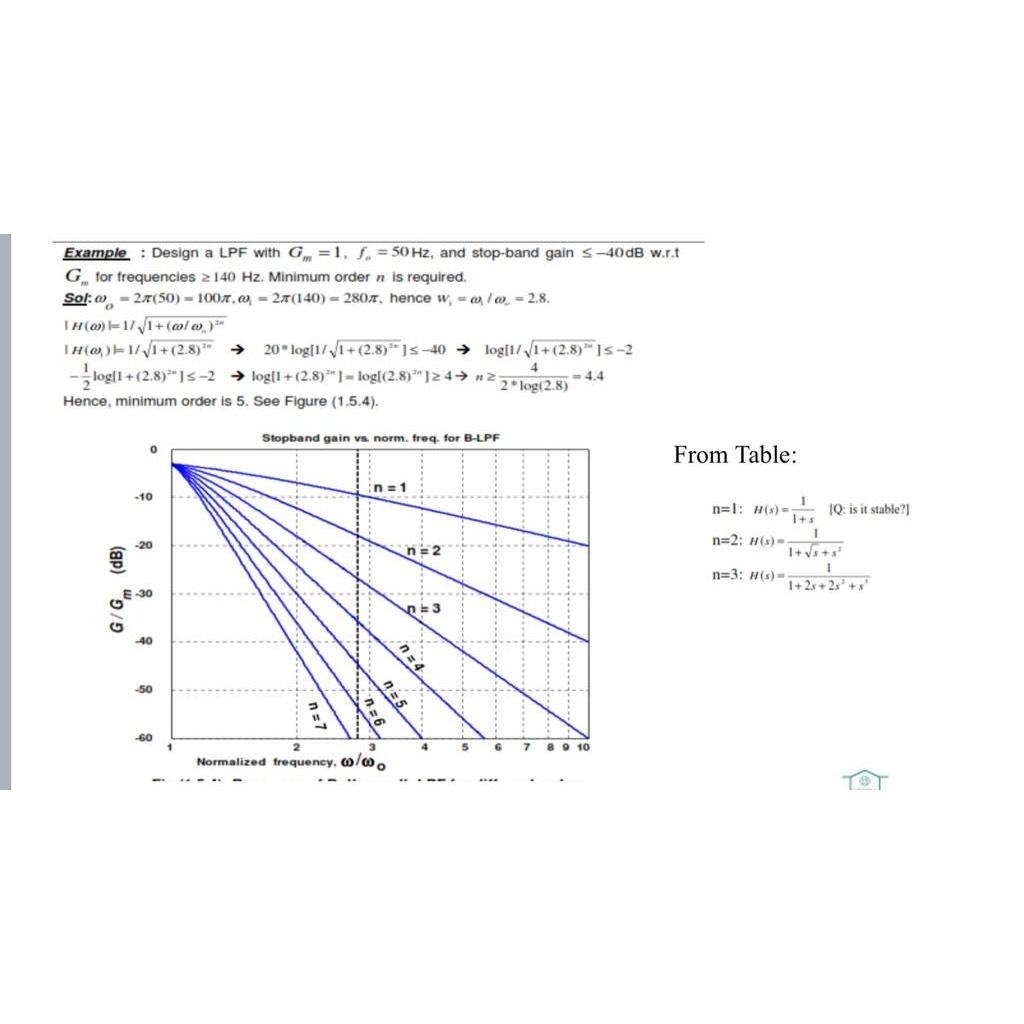 Solved Matlab code for this is Example : Design a LPF with | Chegg.com