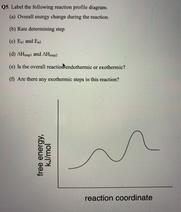 Solved Q5. Label the following reaction profile diagram. (a) | Chegg.com