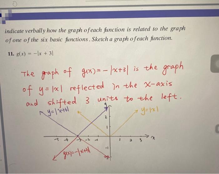 Solved 3. Indicate verbally how the graph of function m(x) = | Chegg.com