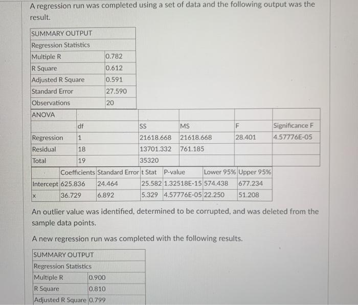 Solved Consider The Following Excel Regression Output