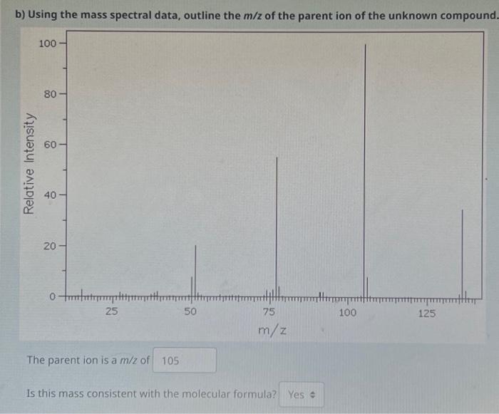 Solved b) Using the mass spectral data, outline the m/z of | Chegg.com