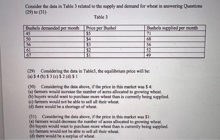 Solved Use Table 2 to answer Questions (18) to (20): Answer | Chegg.com