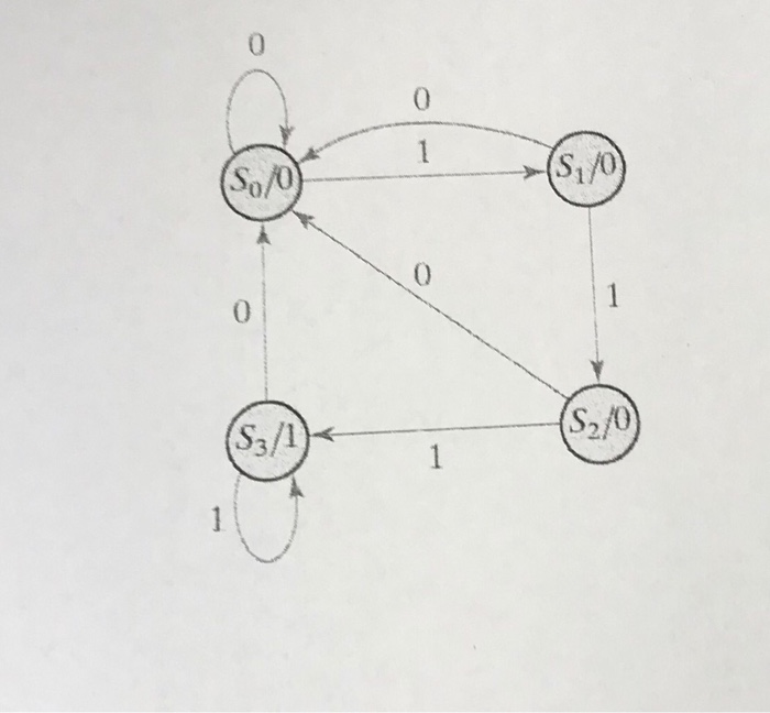 Solved 5 30 Pts The Following Sequential Circuit Is