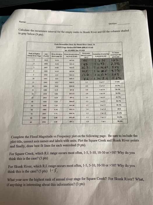 Section Part II. Flood Frequency Recurrence Interval | Chegg.com