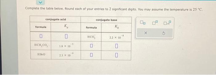 Solved Complete the table below. Round each of your entries | Chegg.com