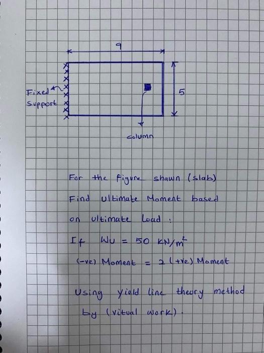 For the slabs shawn belowFind the Ultimate Moment | Chegg.com
